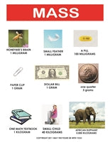 Understanding Mass Math Poster – The WRITE Prescription/May the Fours ...